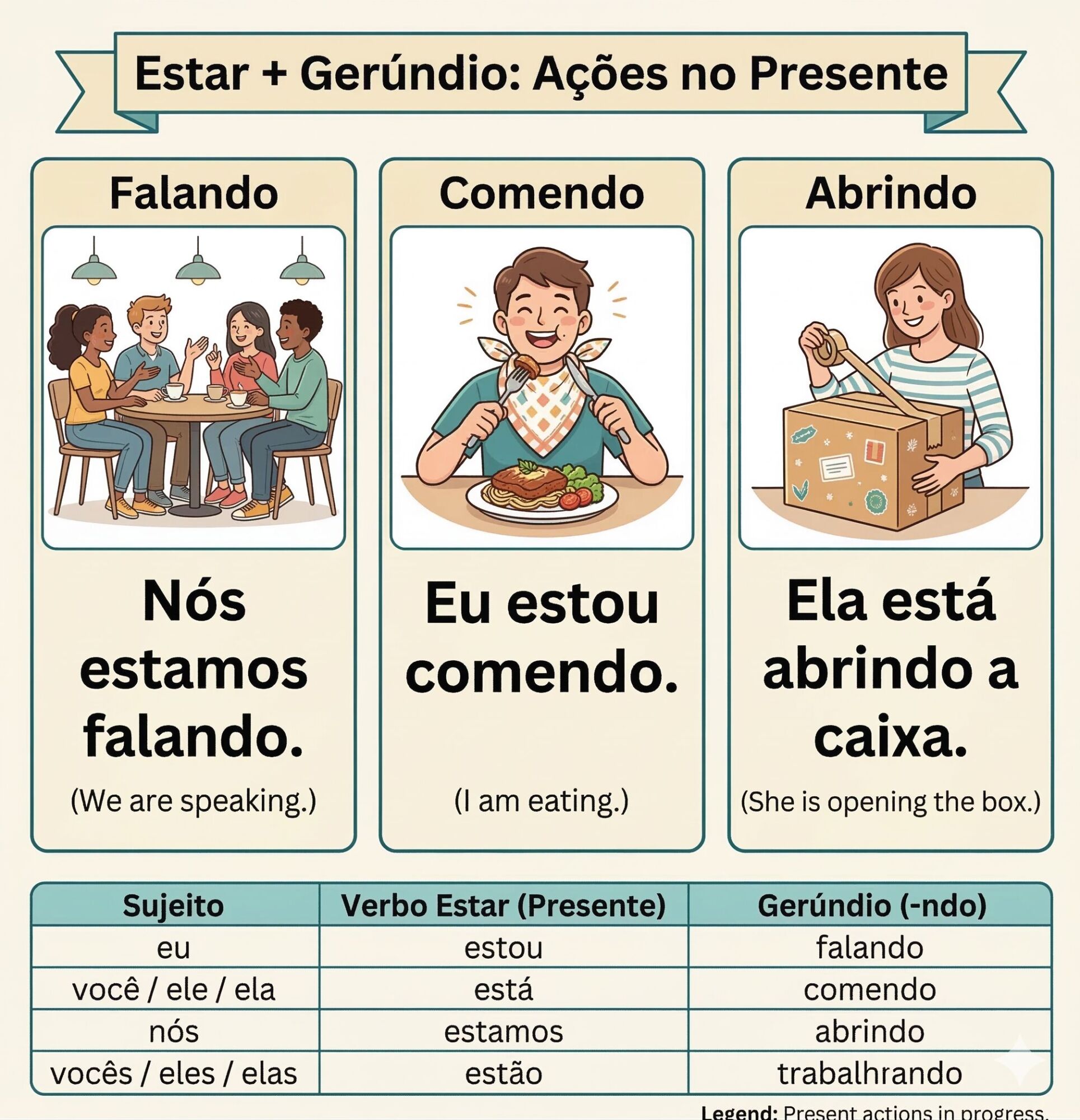 Basic Portuguese Grammar (A1–A2) – Complete Guide for Beginners